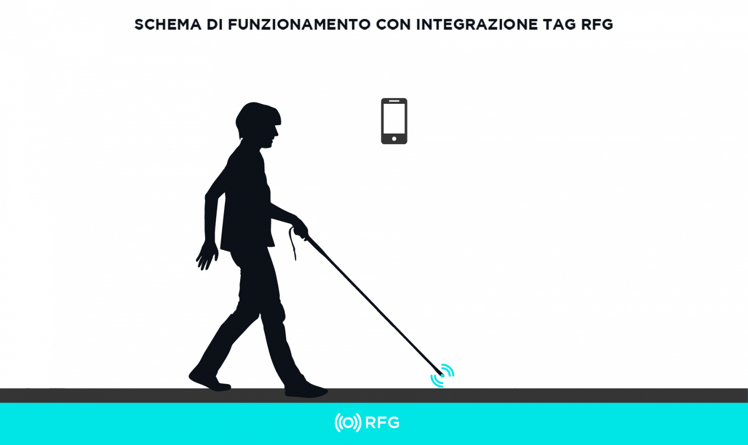 Tactile Paths — CEBIC